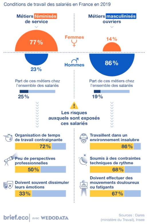 Les conditions de travail des salariés en France | Melchior Les conditions de travail des salariés en France | Melchior